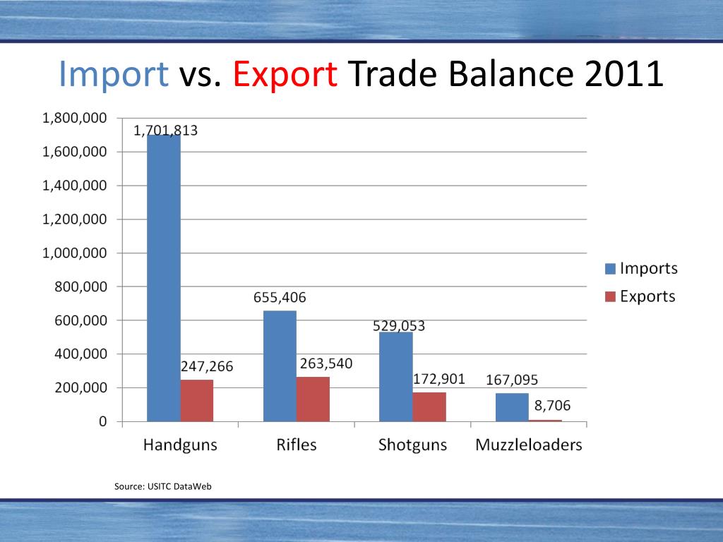 PPT - United States International Trade Commission (USITC) PowerPoint ...