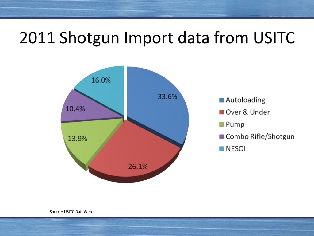 PPT - United States International Trade Commission (USITC) PowerPoint ...