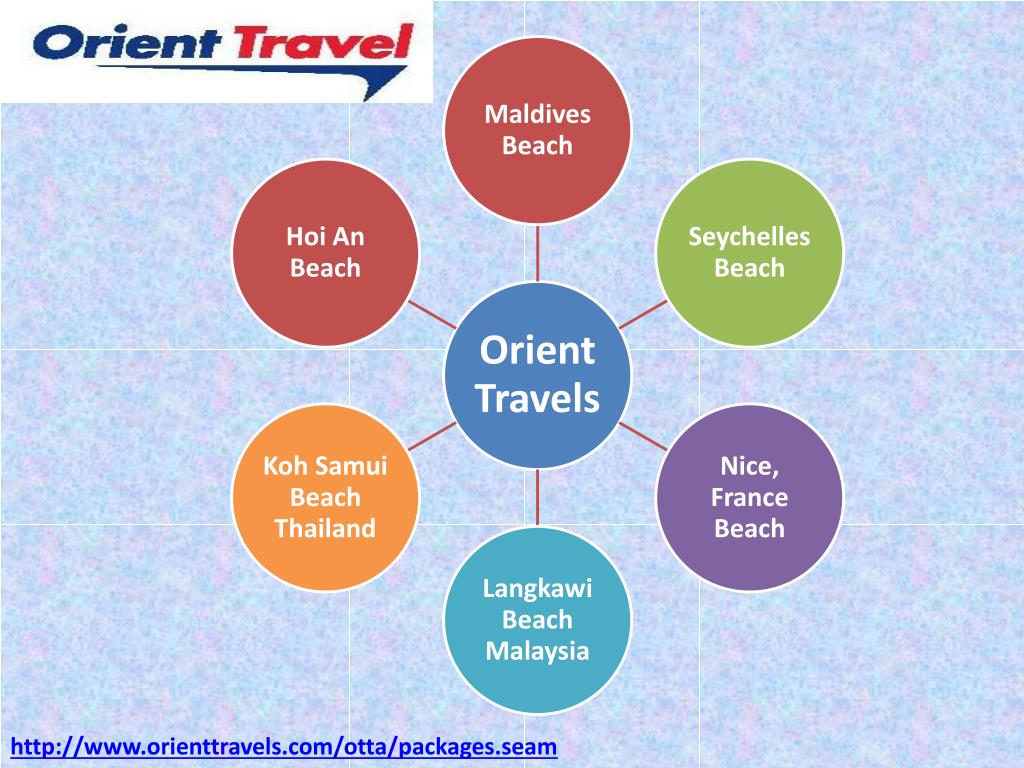 PPT - Orient Travel: Awesome Beach Holiday Destinations Around The ...