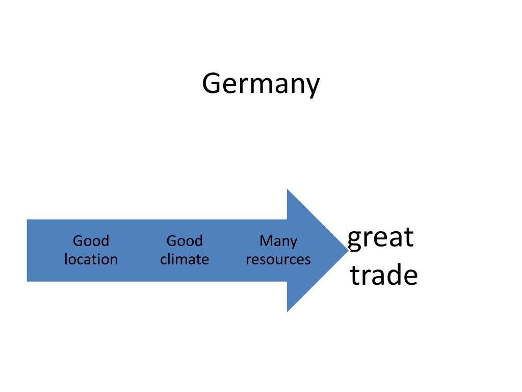 PPT - Factors that Influence the Economies of Countries in Europe ...