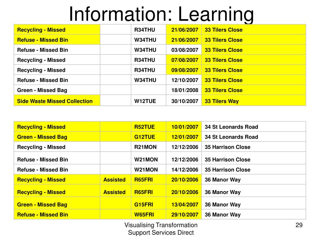 PPT - Visualising Transformation PowerPoint Presentation, free download ... PPT - Visualising Transformation PowerPoint Presentation, free download ...