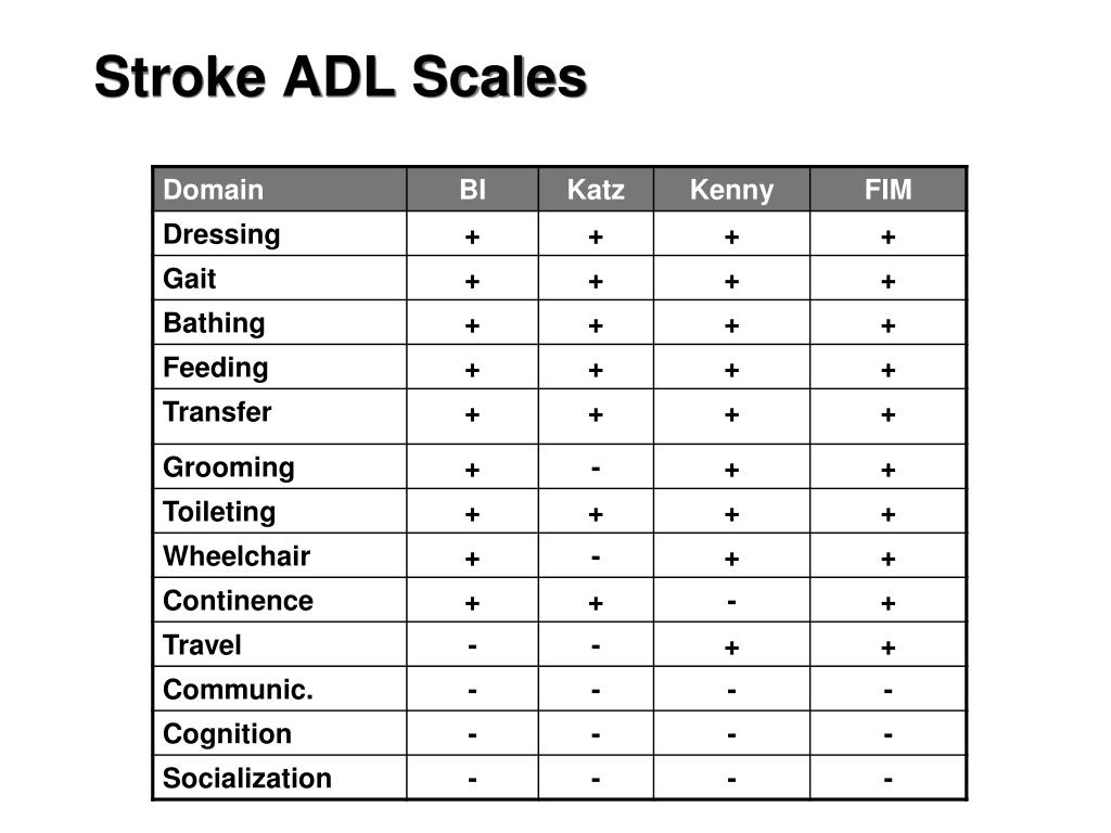 PPT - Long-Term Outcomes after Acute Stroke Treatment PowerPoint ...