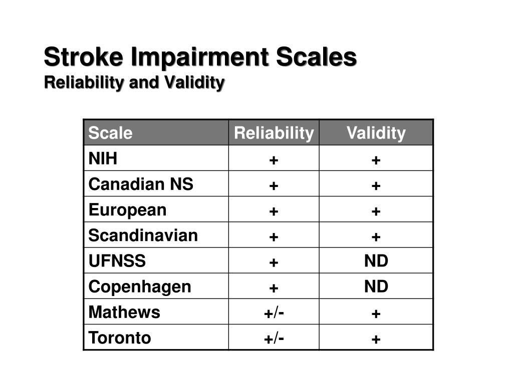 PPT - Long-Term Outcomes after Acute Stroke Treatment PowerPoint ...