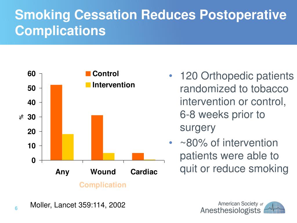 PPT - Empowering Anesthesiologists: The Role in Smoking Cessation for ...