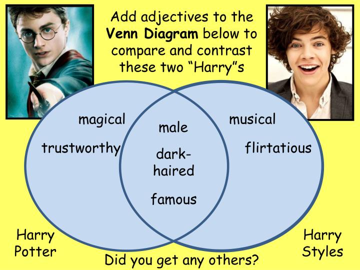 PPT - Venn diagrams are used to compare and contrast information ...