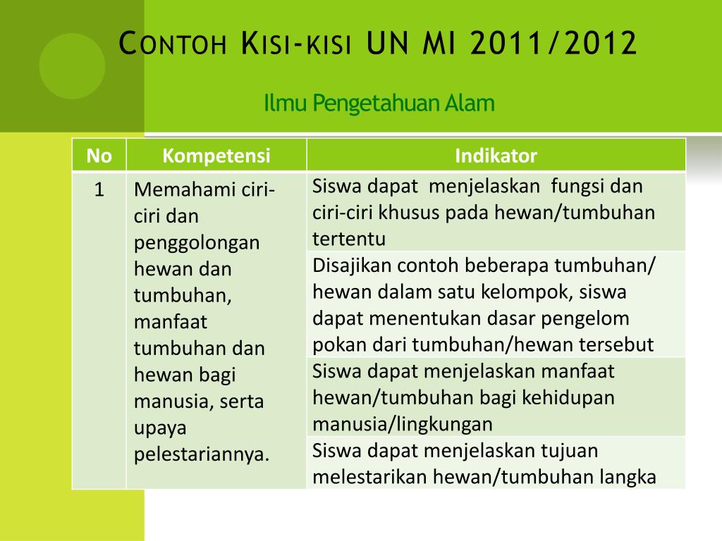 PPT - TEKNIK BEDAH KISI-KISI UN MI PENYUSUNAN INDIKATOR SOAL PENULISAN ... PPT - TEKNIK BEDAH KISI-KISI UN MI PENYUSUNAN INDIKATOR SOAL PENULISAN ...