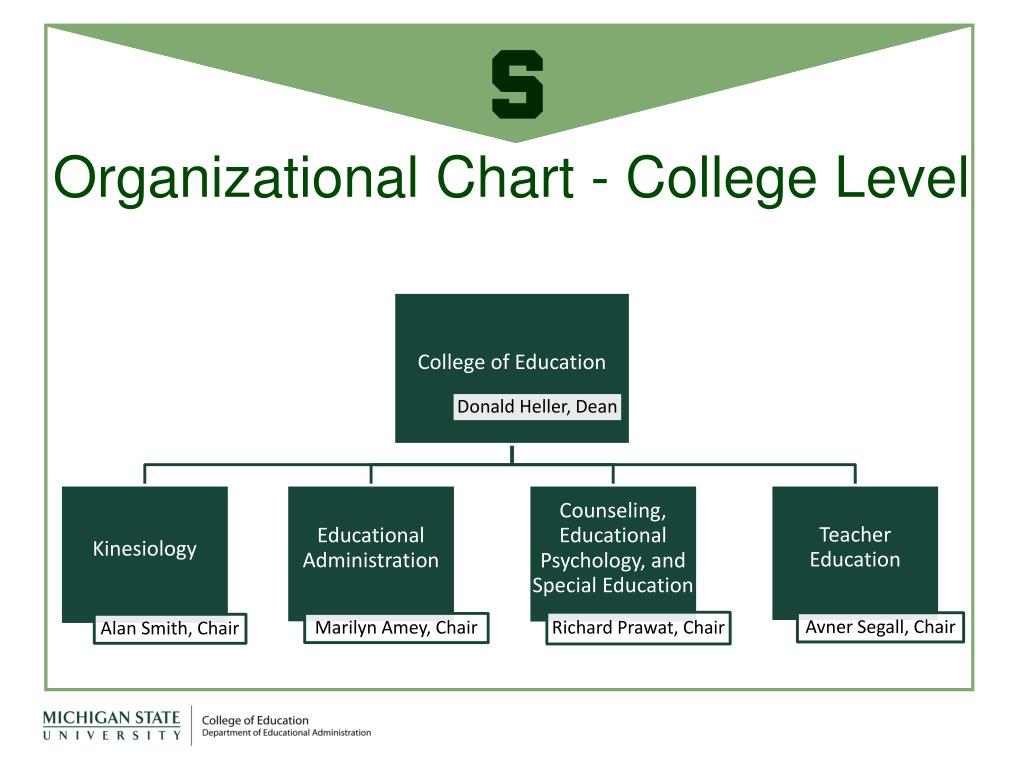 PPT - Higher, Adult, and Lifelong Education PhD Open House PowerPoint ...