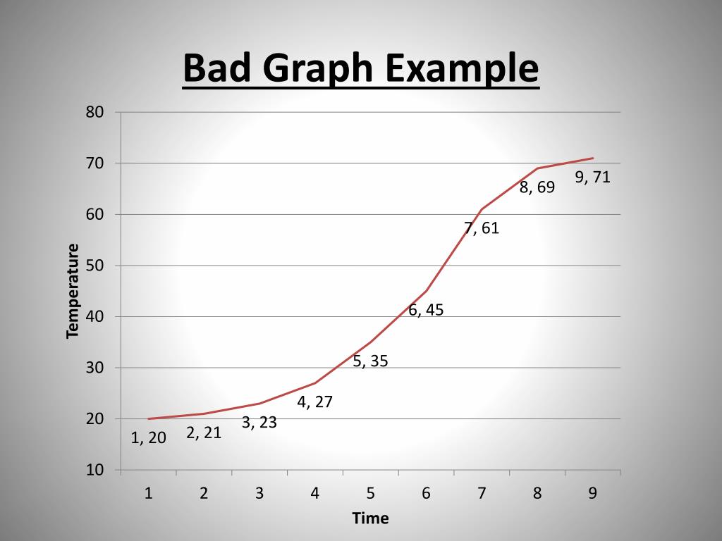 PPT - Graphing PowerPoint Presentation, free download - ID:2779724 PPT - Graphing PowerPoint Presentation, free download - ID:2779724