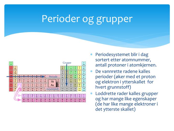PPT - Periodesystemet PowerPoint Presentation - ID:2780479