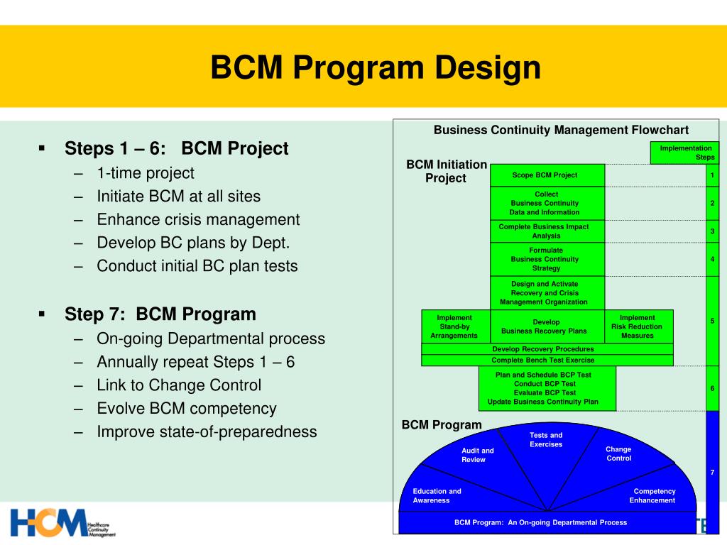 PPT - Skip Skivington Interim Vice President of Supply Chain Kaiser ...