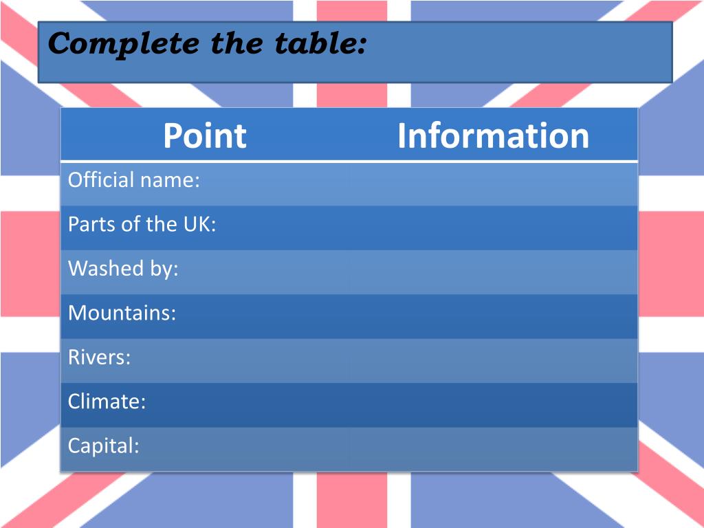 PPT - The Geographical position of the United Kingdom of Great Britain ...