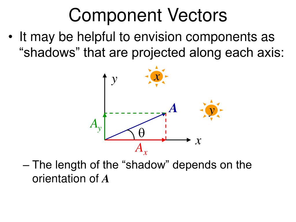 Ppt Vectors Powerpoint Presentation Free Download Id 2781041