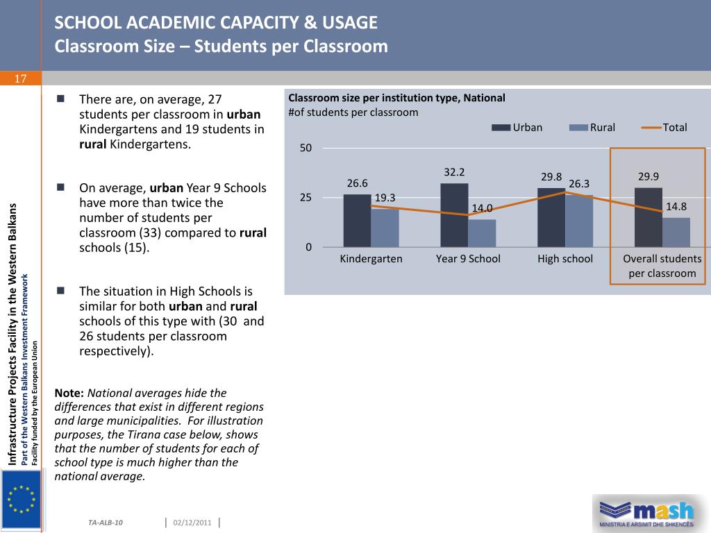 PPT - SCHOOL INVENTORY AND CONDITIONS’ SURVEY - ALBANIA 2011 PowerPoint ...