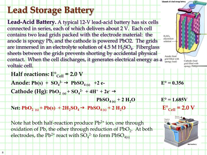 PPT - Harnessing the Power of Voltaic Cells Batteries and Corrosion ...