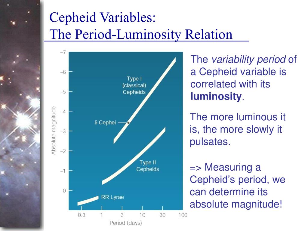 PPT - M31: The Andromeda Galaxy 2 million light years from us PowerPoint Presentation - ID:2782120