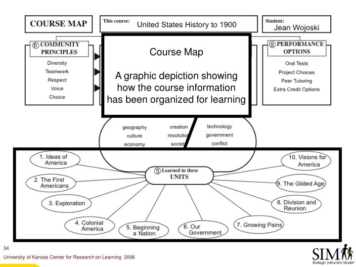 PPT - The Course Organizer Routine PowerPoint Presentation - ID:2782448