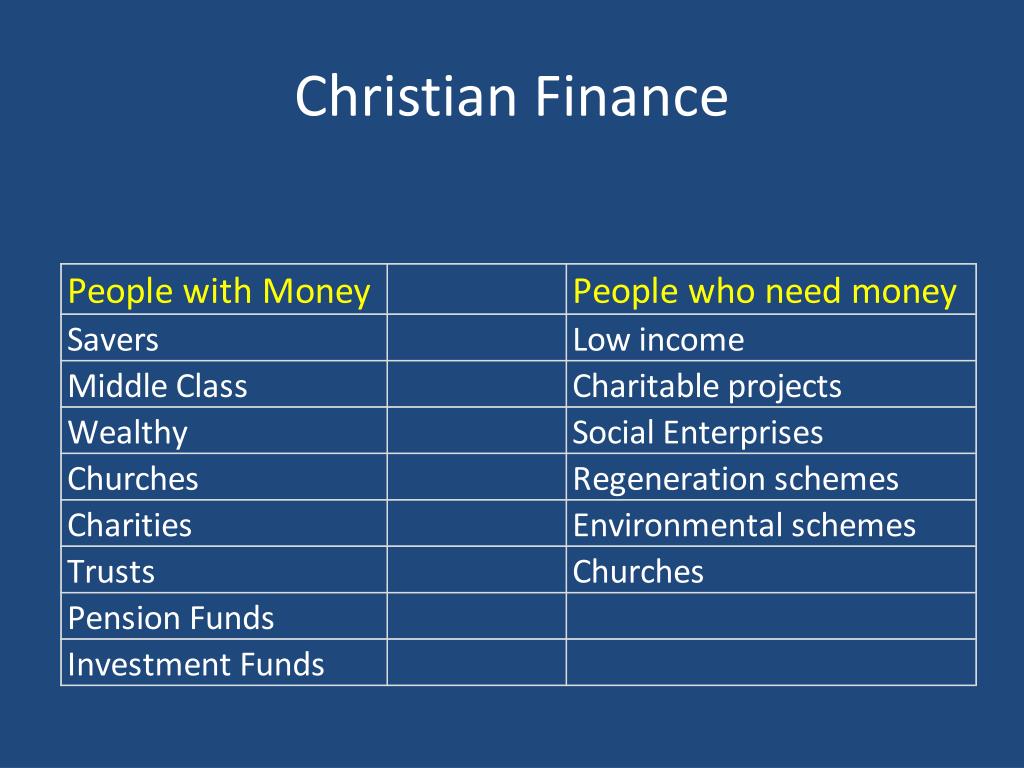 PPT - Church & Community Banking for the Kingdom PowerPoint ...