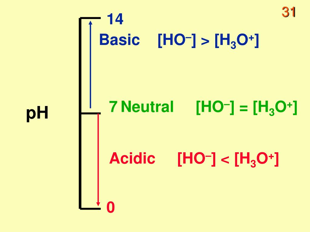 PPT - Acid -Base Chemistry An acid is a H + (proton) donor . General ...