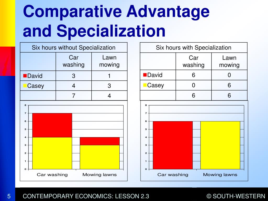 PPT - LESSON 2.3 Comparative Advantage PowerPoint Presentation, free ... PPT - LESSON 2.3 Comparative Advantage PowerPoint Presentation, free ...