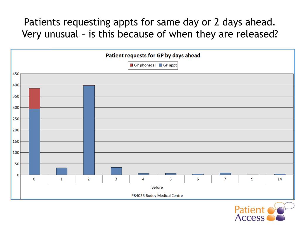 PPT - Enhancing Patient Care at Bodey Medical Centre PowerPoint ...