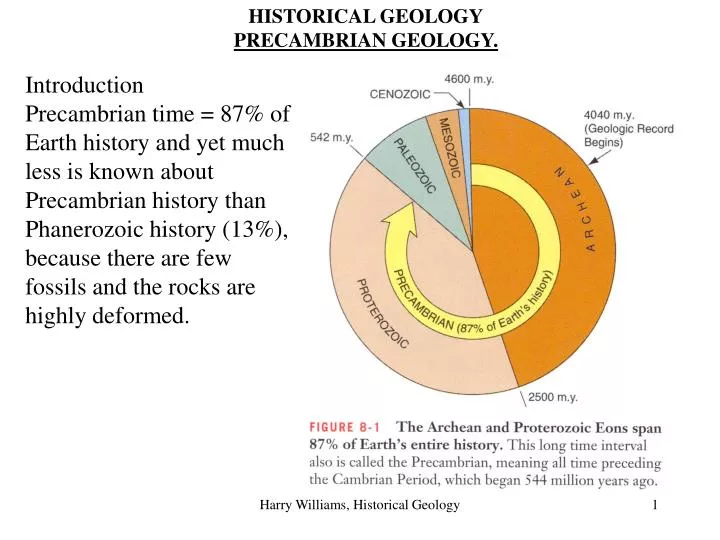 PPT - HISTORICAL GEOLOGY PRECAMBRIAN GEOLOGY. PowerPoint Presentation ...