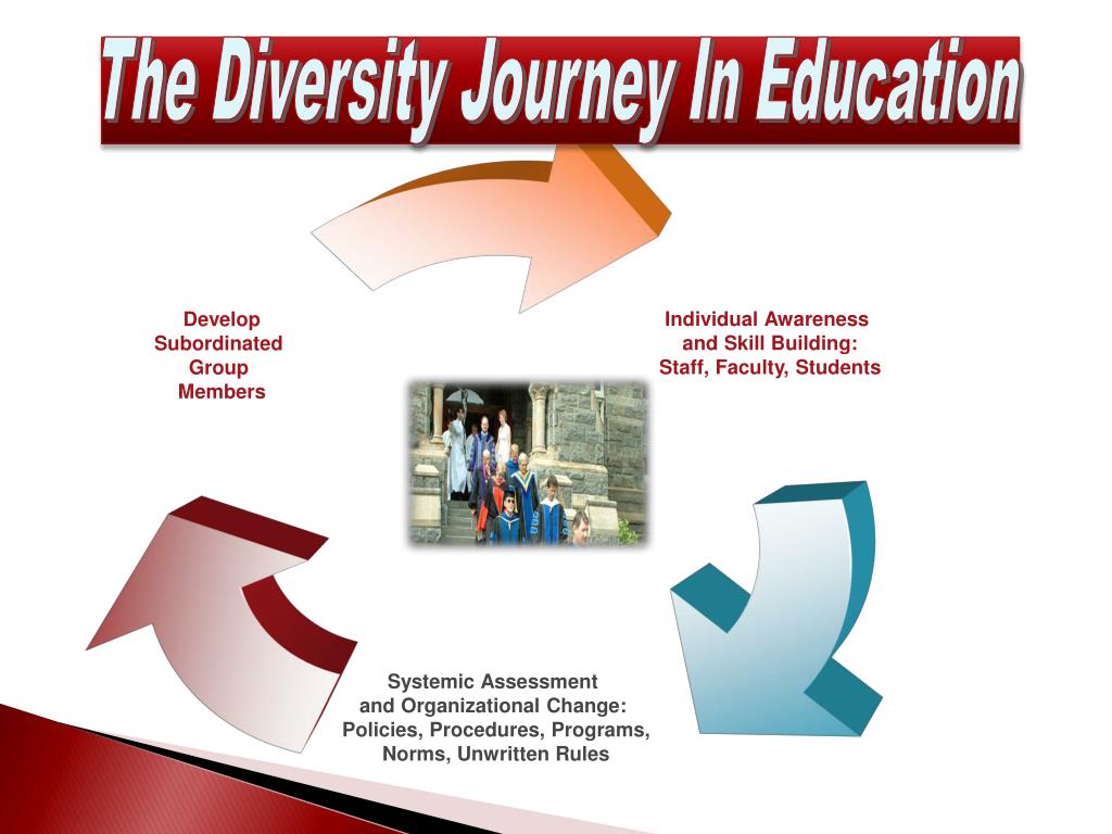 PPT - Rev. Dr. Jamie Washington President, Washington Consulting Group ...