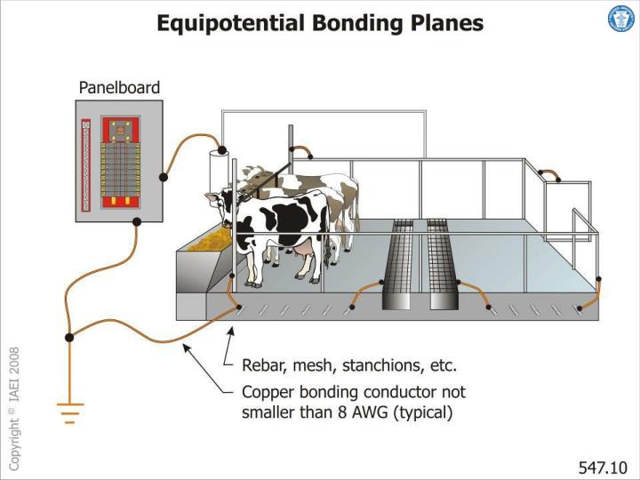 PPT - GROUNDING AND BONDING NATIONAL ELECTRICAL CODE ARTICLE 250 By Jim ...