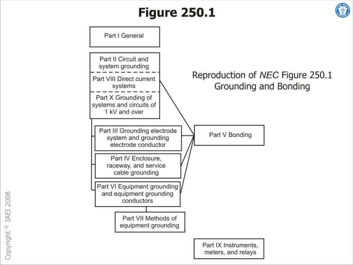 Fence Grounding Requirements Nfpa