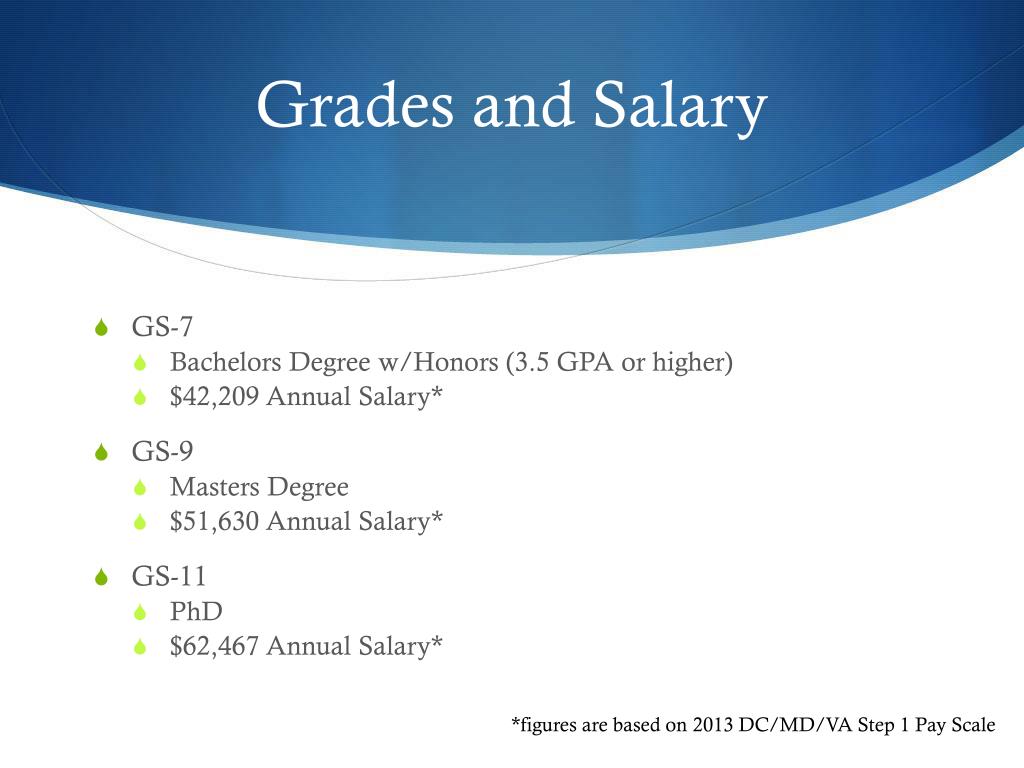PPT - Federal Employment, DISA, and the MD/DC/VA Region. PowerPoint ...