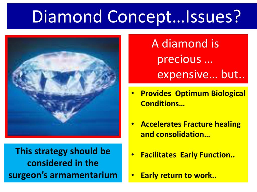 PPT - The diamond concept for the treatment of long bone non- unuions ...