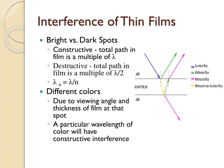 PPT - The Wave Nature of Light PowerPoint Presentation - ID:2784440