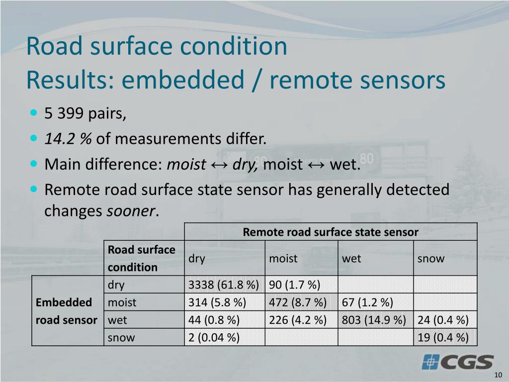 PPT - Suitability of the new paradigm for winter observation of road ...