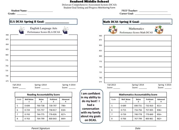 PPT - English Language Arts Performance Scores ELA DCAS PowerPoint ...