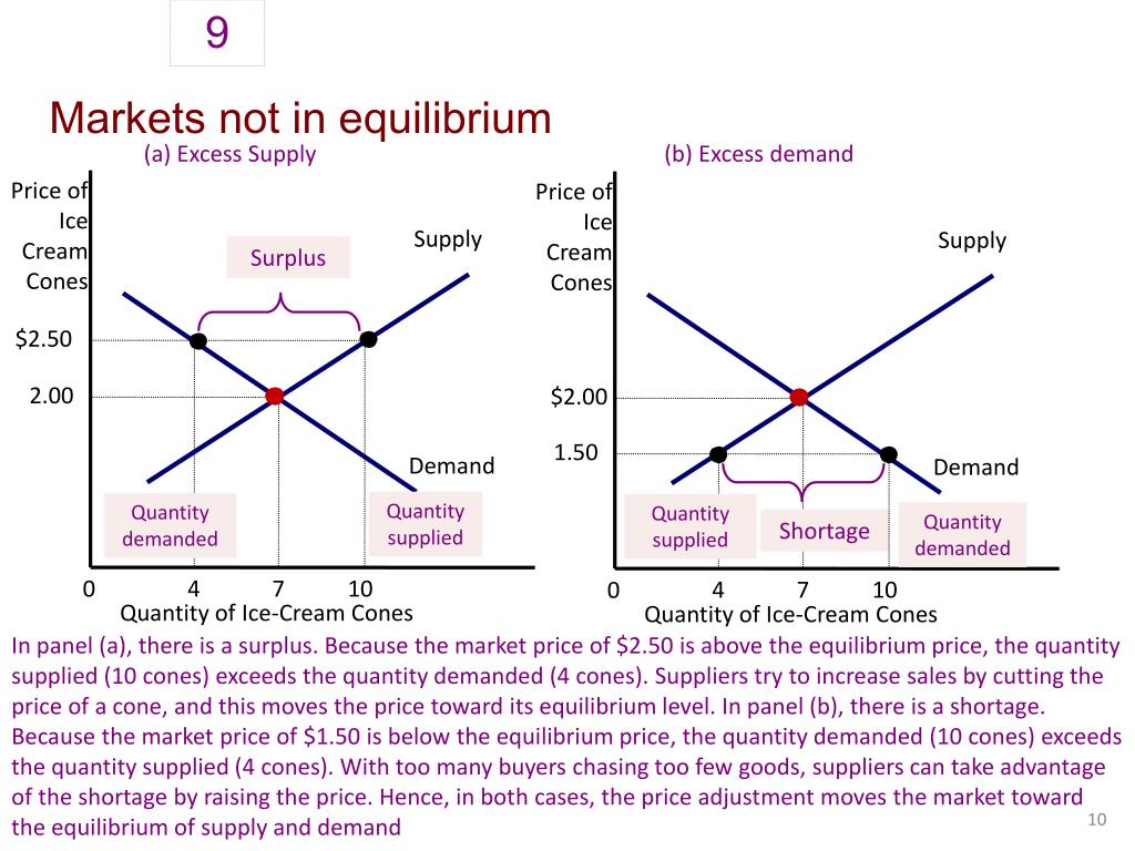 PPT - Chapter 3: Market Equilibrium PowerPoint Presentation, free ... PPT - Chapter 3: Market Equilibrium PowerPoint Presentation, free ...