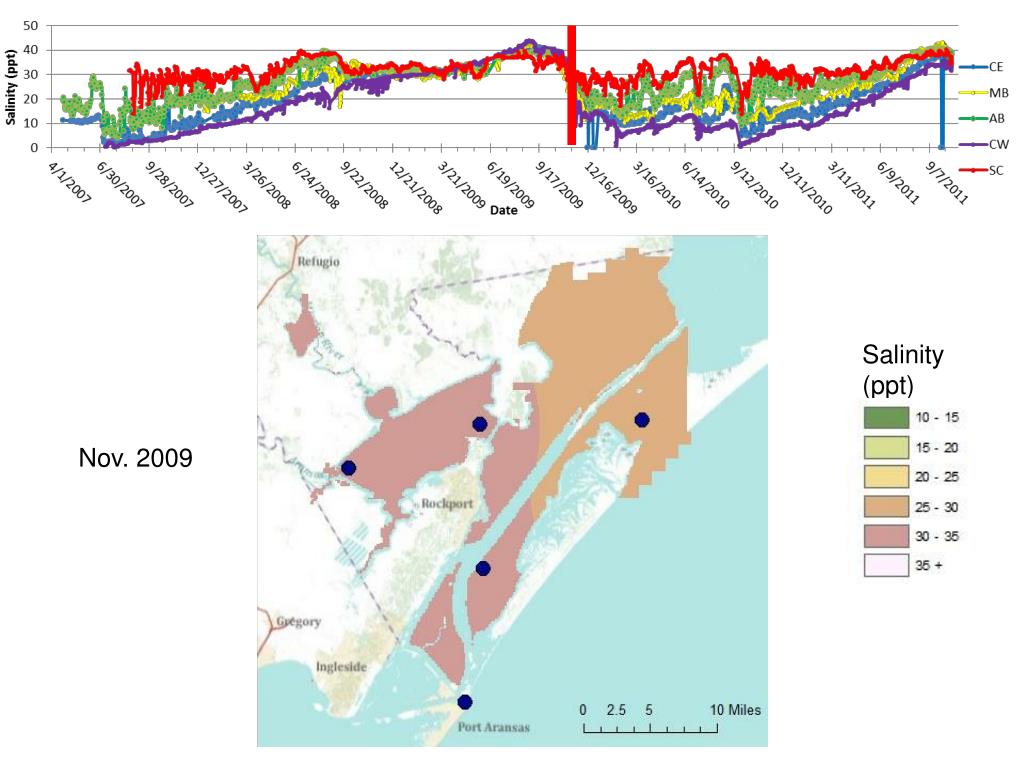 PPT - Salinity gradients in the Mission-Aransas National Estuarine ...
