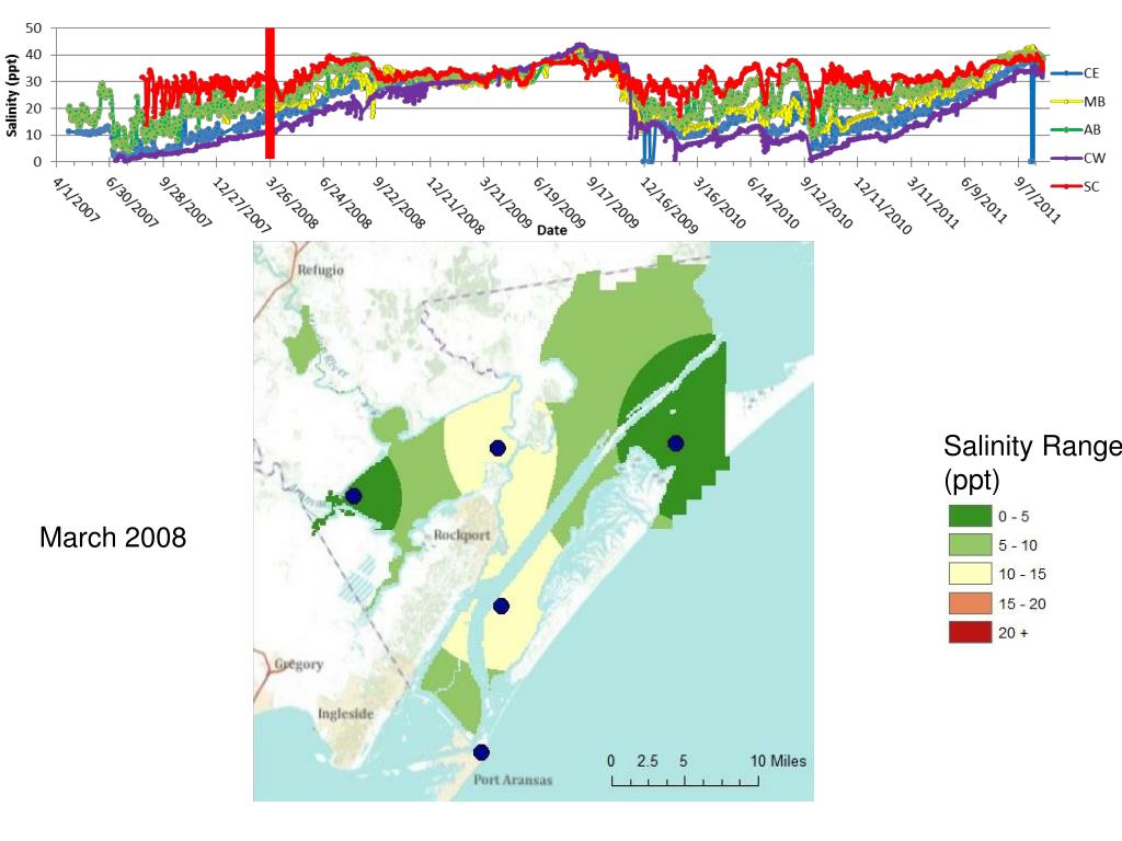 PPT - Salinity gradients in the Mission-Aransas National Estuarine ...
