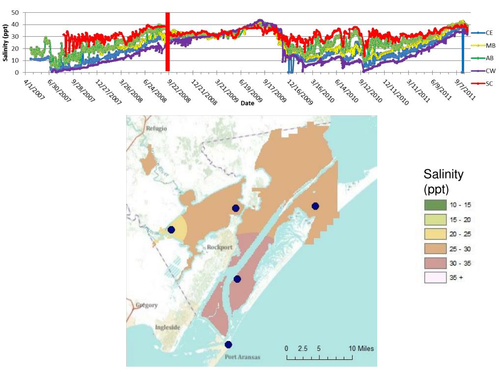 PPT - Salinity gradients in the Mission-Aransas National Estuarine ...