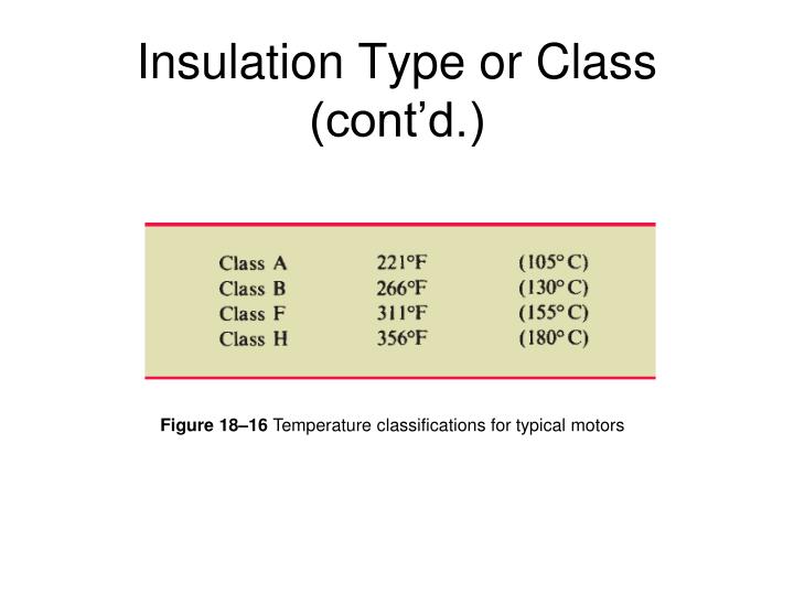 PPT - Electric Motors Applications of Motors PowerPoint Presentation ...