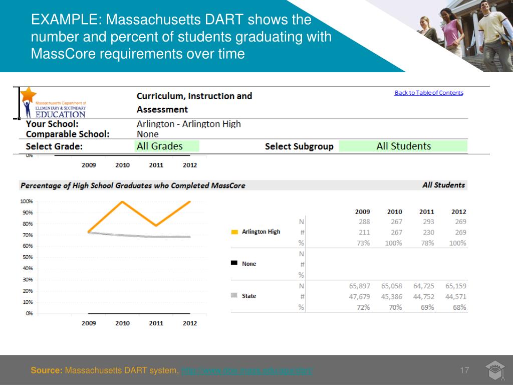 PPT - Reporting college and career readiness results to the public ...