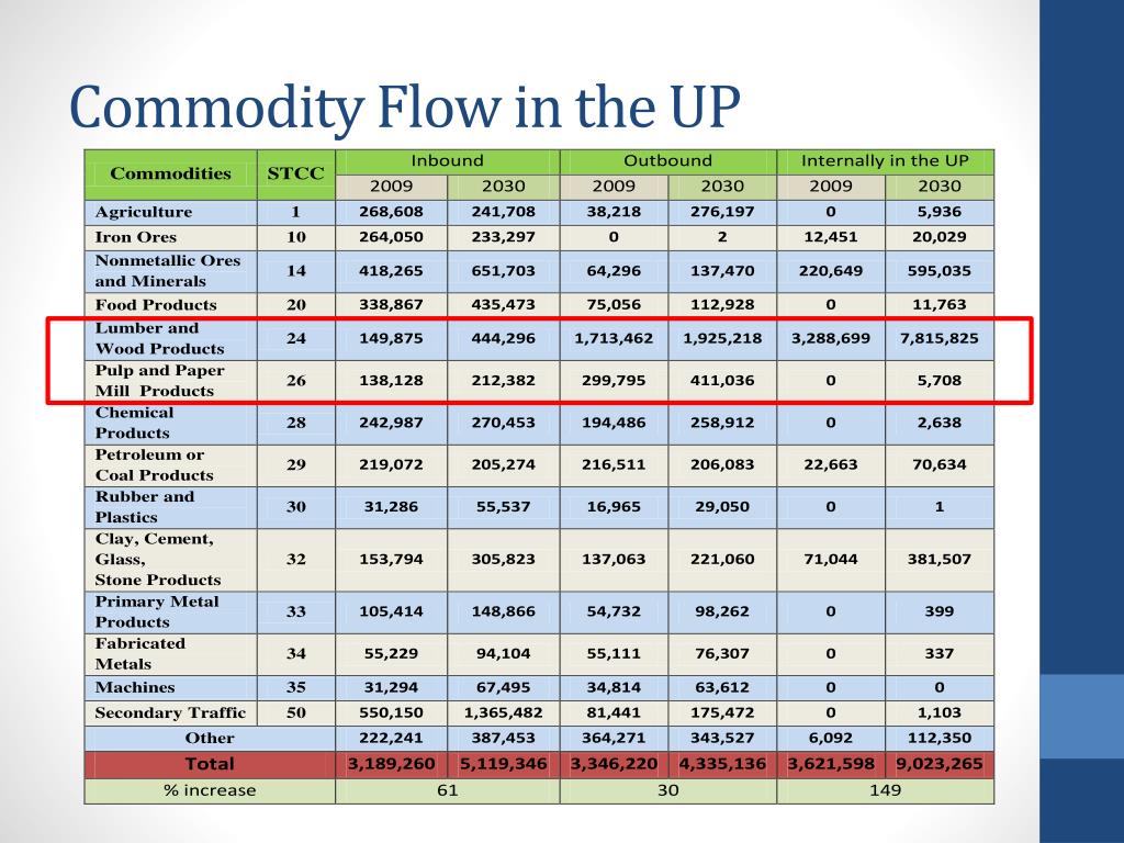 PPT - Irfan Rasul , Pasi Lautala , Ph.D., P.E. Civil and Environmental ...