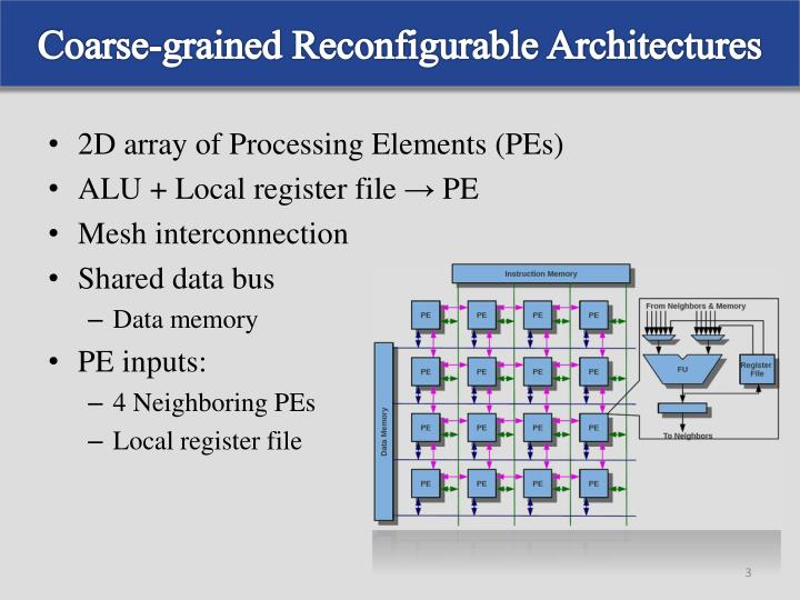 Ppt Regimap Register Aware Application Mapping On Coarse Grained