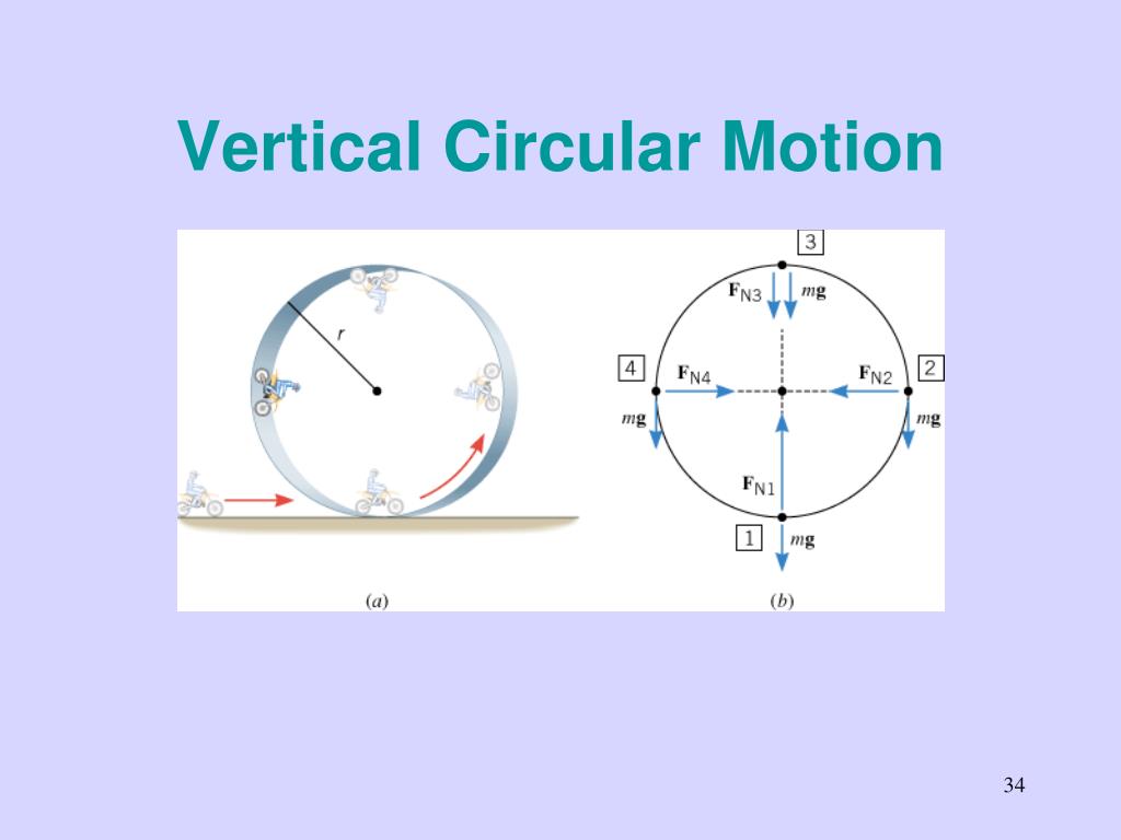 PPT - Chapter 7: Uniform Circular Motion PowerPoint Presentation, free ... PPT - Chapter 7: Uniform Circular Motion PowerPoint Presentation, free ...