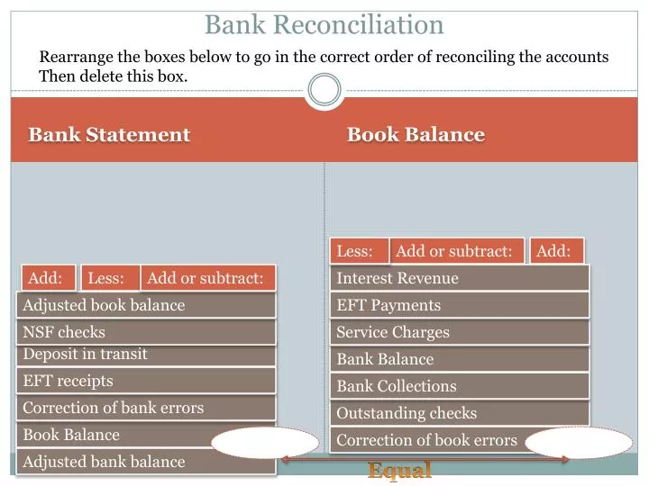 PPT - Bank Reconciliation PowerPoint Presentation, free download - ID ...
