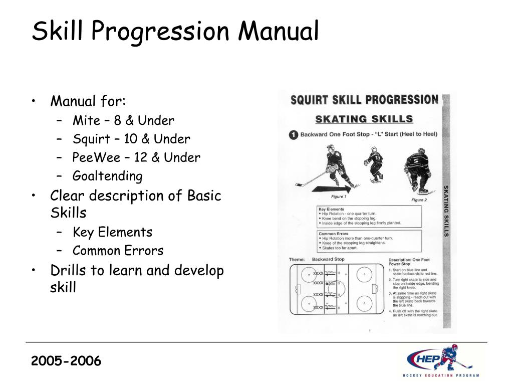 PPT - Developed collaboratively by Minnesota Hockey and Mayo Clinic ...
