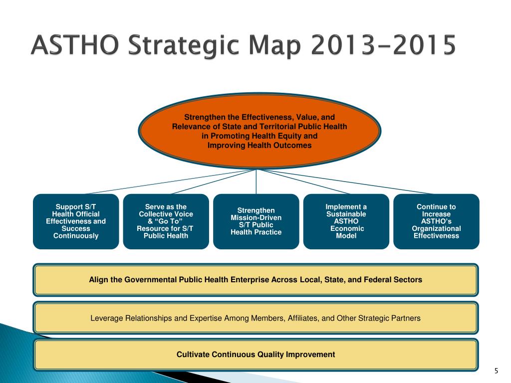 PPT - Leadership Development Opportunities at ASTHO: Enhancing Public ...