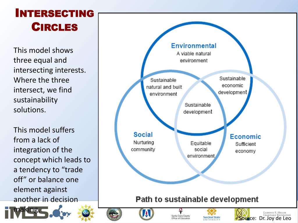 PPT - Summer Institute 2014 Sustainability: Living on Planet Earth ...