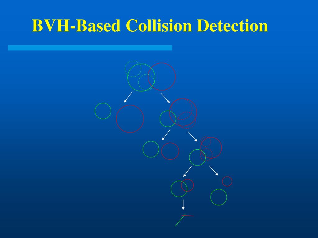 Ppt Proximity Queries Using Spatial Partitioning And Bounding Volume Hierarchy Dinesh Manocha