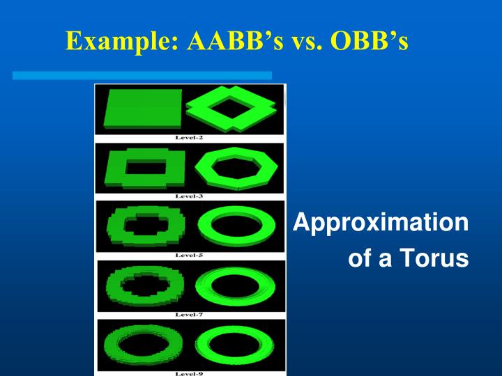Ppt Proximity Queries Using Spatial Partitioning And Bounding Volume Hierarchy Dinesh Manocha
