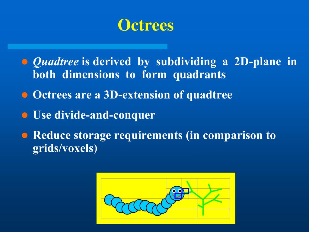 Ppt Proximity Queries Using Spatial Partitioning And Bounding Volume Hierarchy Dinesh Manocha