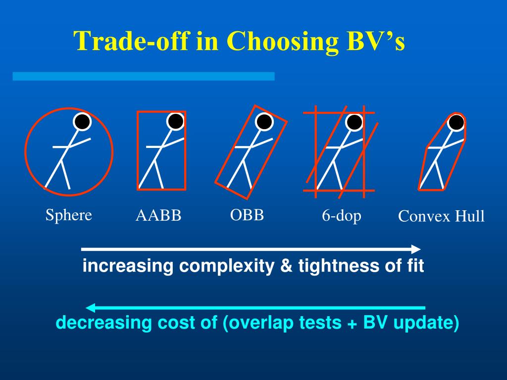 Ppt Proximity Queries Using Spatial Partitioning And Bounding Volume Hierarchy Dinesh Manocha